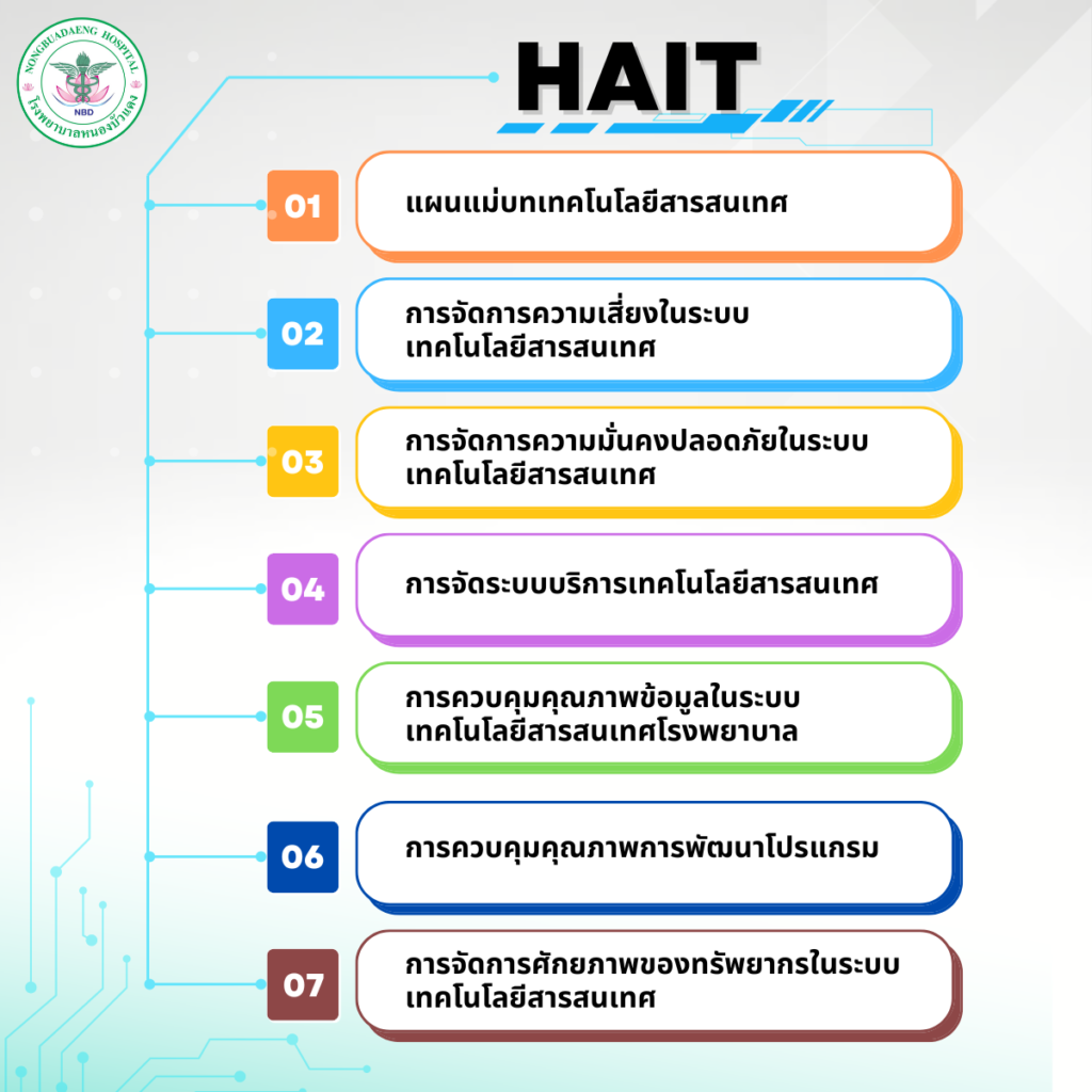การพัฒนาคุณภาพระบบเทคโนโลยีสารสนเทศในโรงพยาบาล: HAIT – โรงพยาบาลหนองบัวแดง